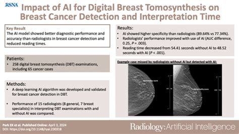 Impact Of Ai For Digital Breast Tomosynthesis On Breast Cancer Detection And Interpretation Time
