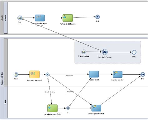 Inter Process Communication
