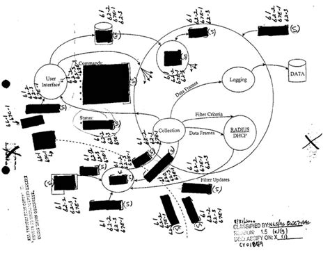 Declassified Documents Rlaughinghorseorifice