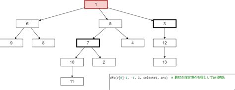 【競技プログラミング】atcoder Beginner Contest 368d問題tle版
