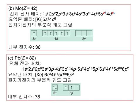 Ppt 8 장 전자 배치와 화학적 주기성 Powerpoint Presentation Id3235012