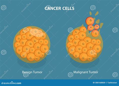 3d Isometric Flat Vector Illustration Of Cancer Cells Stock