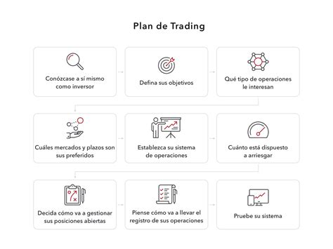 Qué Es Un Plan De Trading Usar Un Plan De Trading Ig Es