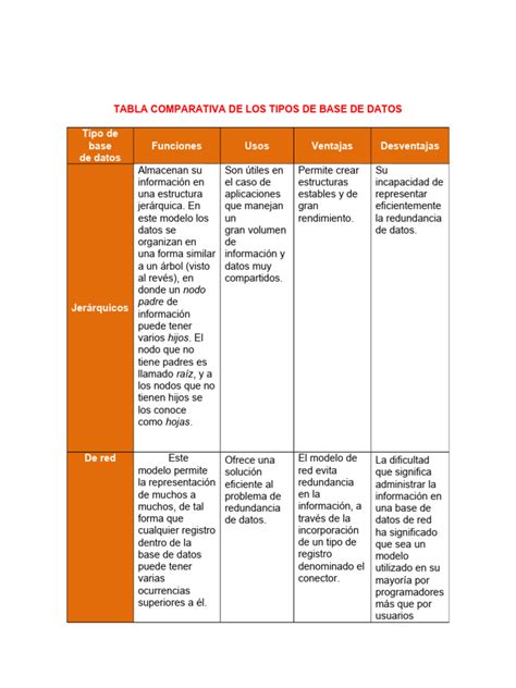 8 Tabla Comparativa De Las Bases De Datos Pdf Bases De Datos