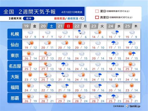 2週間天気 土曜から来週前半は断続的に雨 強雨も ゴールデンウィーク前半の天気は気象予報士 吉田 友海 2024年04月18日 日本