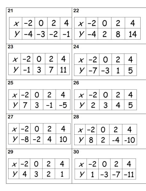 Solved Linear Functions Activity Course Hero