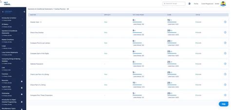 Aniket Ingole On Linkedin Day23 100daysofcodingchallenge Ccbp