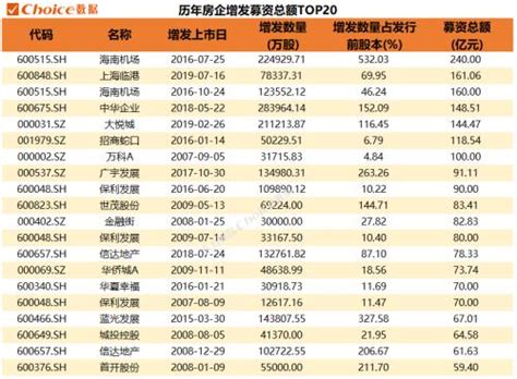 “第三支箭”落地，房企股权融资历史回顾
