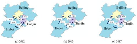 Sustainability Free Full Text Virtual Carbon Flow In Chinas