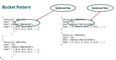 Nirjal Paudel On Linkedin Eat The Frog Mongodb Design Patterns