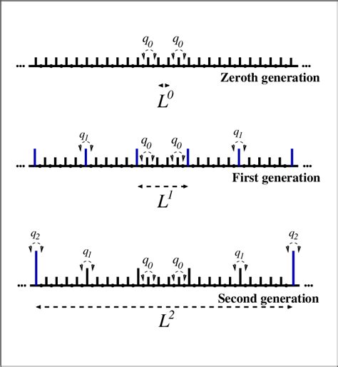 A One Dimensional Periodic Lattice With M 5 Sites Per Unit Cell A Download Scientific
