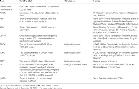 Sources Of Data And Variables Download Scientific Diagram