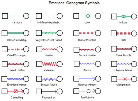 Detailed Guide To Genogram Examples Of Different Types