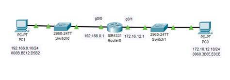 Layer 2 的主要任務 Address Resolution 璿的筆記 Medium
