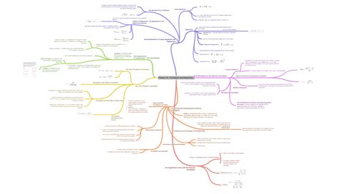 Chapter 14 Correlation And Regression Coggle Diagram