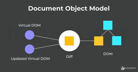 A Concise Overview Of React S Angular Javascript Frameworks