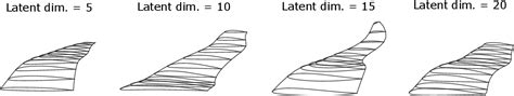 Figure 12 From Deep Generative Model For Efficient 3d Airfoil Parameterization And Generation
