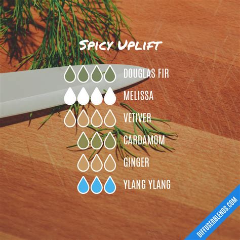 Spicy Uplift DiffuserBlends