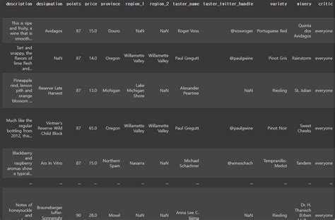 Pandas Pandas 실습예제 2