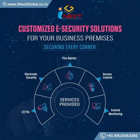 Inext Global Technologies On Linkedin Dataprotection Databackup Inextglobaltech Cybersecurity…