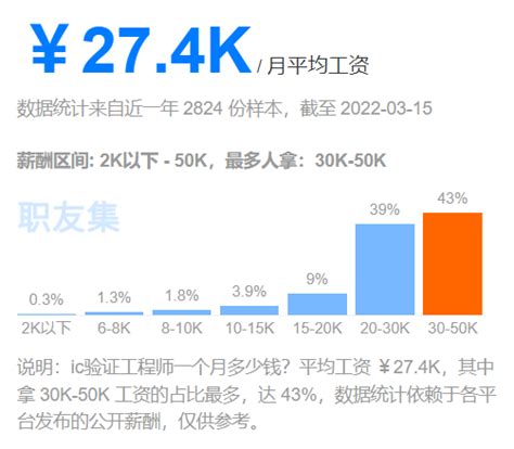 Ic验证面试常问问题！！！（含答案版） 知乎