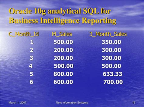 ppt oracle 10g analytical sql for business intelligence reporting