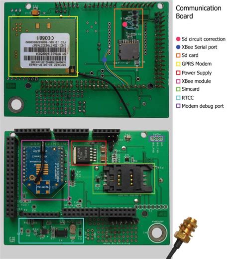 Eco Friendly Home Automation Controller Circuit Cellar