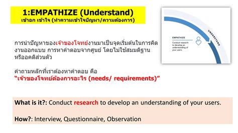 Design Thinking 5 Phases Pptx