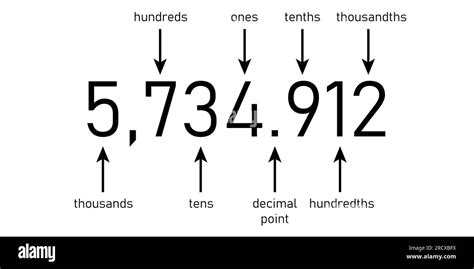 Decimal Place Value Chart Thousands Hundreds Tens Decimal Point