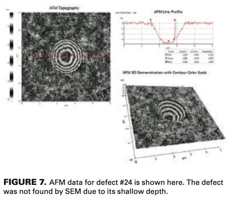 Studying Post Etching Silicon Crystal Defects On Mm Wafers By Automatic Defect Review AFM