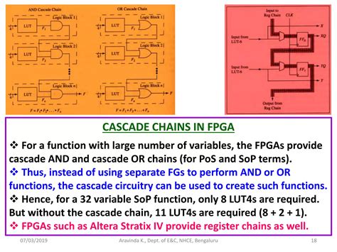 system design using hdl module 5 ppt