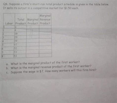 Solved ECONOMICS Chegg