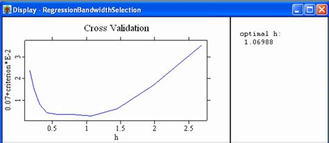 Optimal Bandwidth Value For The Nonparametric Regression Of Y On X With