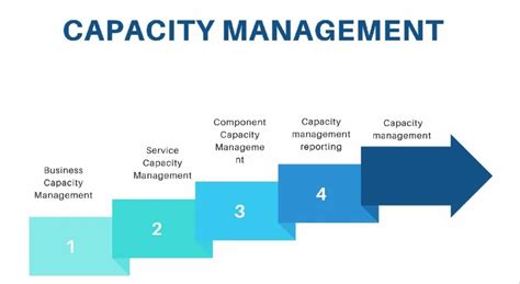 Plant Capacity Study At ₹ 15000month In Bengaluru Id 2855601722973
