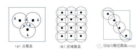 基于dbo算法的wsn节点覆盖优化wsn最大覆盖率算法 Csdn博客
