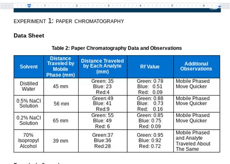 1121 Experiment 1 Paper Chromatography Data Sheet