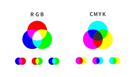 Rgb 및 Cmyk 채널 휠 색상 팔레트 색상 개념 보정 감산 및 가산 색상 혼합 예 윤곽선 플랫 및 색상 스타일 플랫 디자인 벡터 그림 프리미엄 벡터