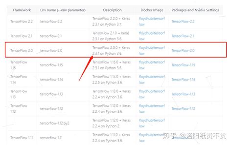 Tensorflow Keras