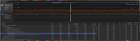 Tochas Studios Blog Optimize Memory Usage And Performance When Using Coroutines In Unity D