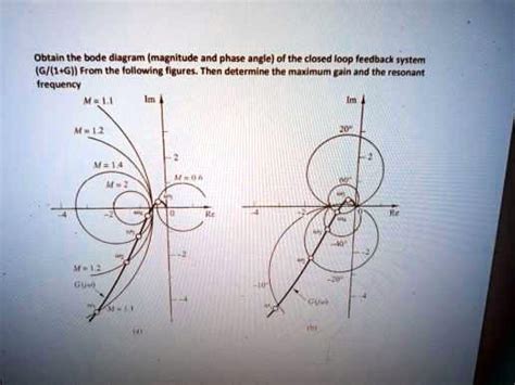 Obtain The Bode Diagram Magnitude And Phase Angle Of The Closed Loop