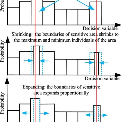 A Condensed Graph Representation G 0 For The Digraph In Fig 1 The