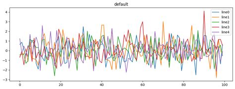 Matplotlib Plot 테마 설정하기