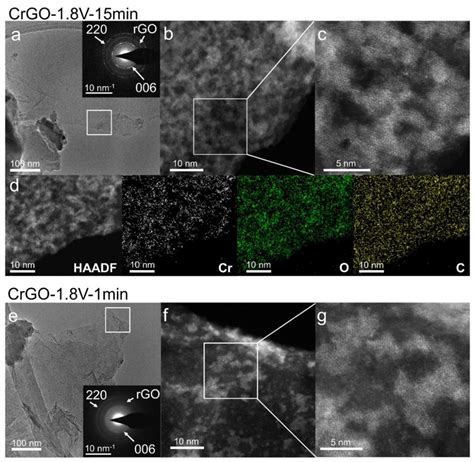 Observation Of Polycrystalline Cr2o3 On Basal Plane Of Rgo Via Tem