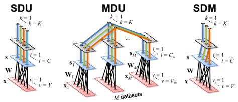 General Inverse Models For Linear SDU MDU And SDM Problems The Download Scientific Diagram