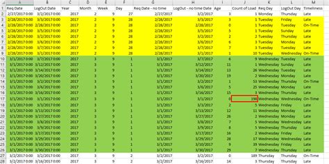Solved Please Help In Creating Dax Formula Microsoft Fabric Community
