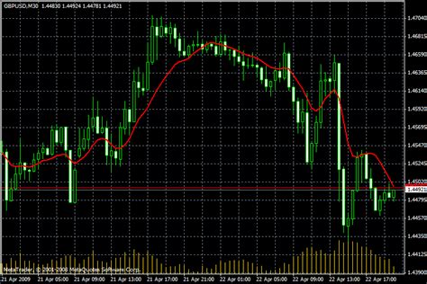 Piligrimus Is A Neural Network Indicator Trading Strategies That Work Mql4 And Metatrader 4
