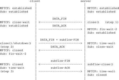 Figure 5 From Use Cases And Operational Experience With Multipath Tcp