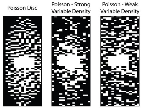 Figure 1 Masks Used For Undersampling The Two Phase Encode Directions