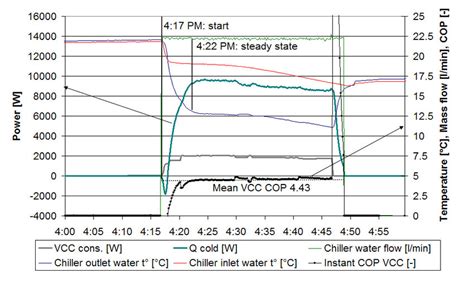 33 Typical VCC Operation On July 18 Th Afternoon Download Scientific Diagram