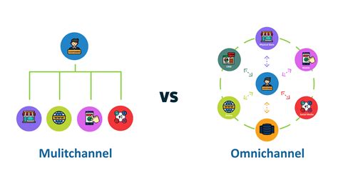 Mengenal Perbedaan Multichannel Vs Omnichannel Apa Itu My XXX Hot Girl